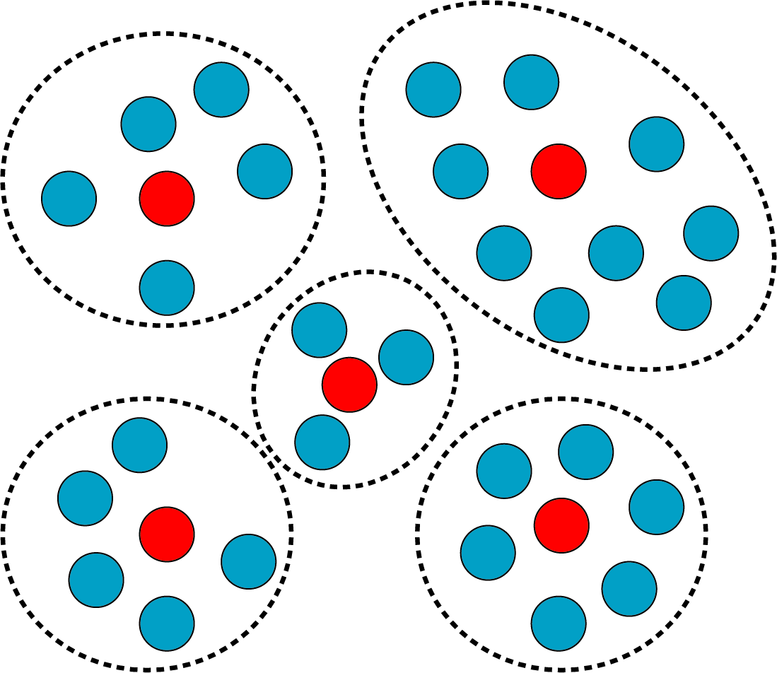 Cookie: representative samples selection from large population using k-medoids clustering